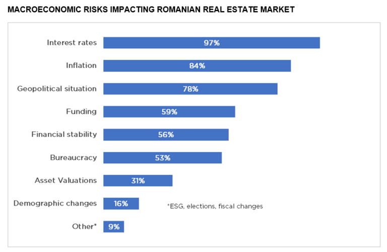 MACROECONOMIC UNCERTAINTY, CONSUMPTION CONTRACTION AND INTEREST RATES ...